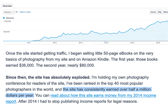 Income School Project 24 Review – 33 Things To Know