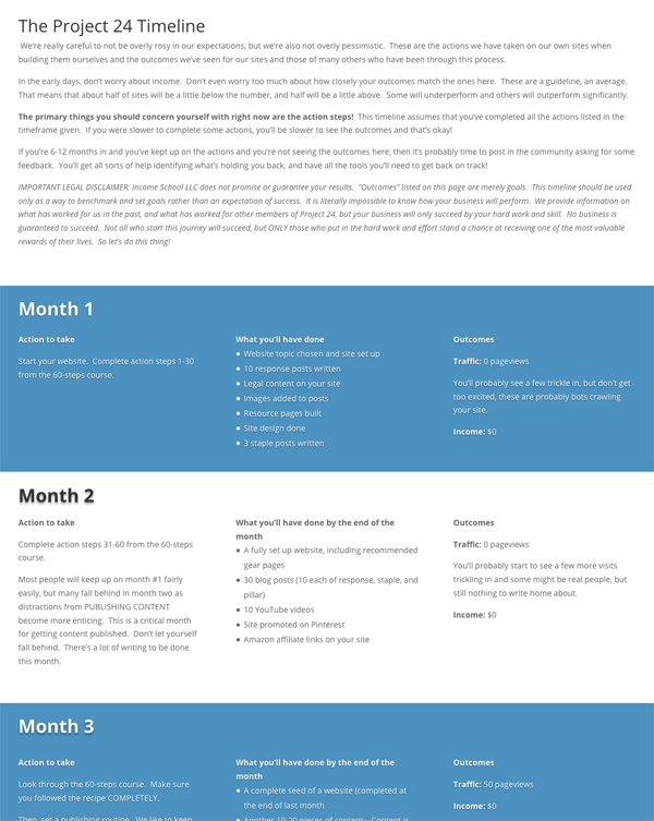 Income School Project 24 Review – 33 Things To Know