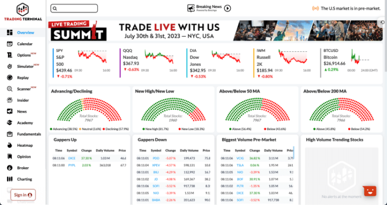 Bear Bull Traders Review: 12 Things To Know (Andrew Aziz)