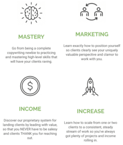 Filthy Rich Writer Review: 12 Things To Know (Copywriting Course)